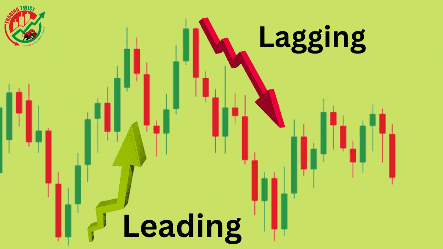 Major Leading and Lagging indicators in Meta Trader 4 & 5 Major Leading and Lagging indicators in Meta Trader 4 & 5